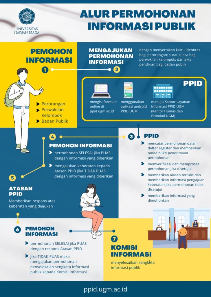 Informasi Publik – Fakultas Teknologi Pertanian UGM